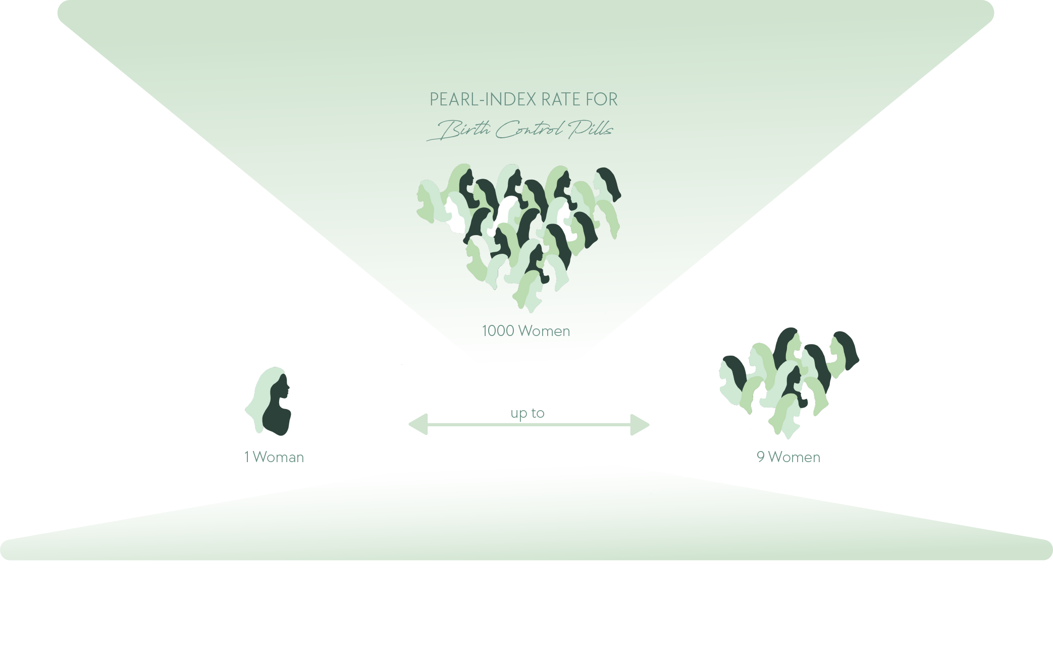 Pregnant on the Pill | Profemina